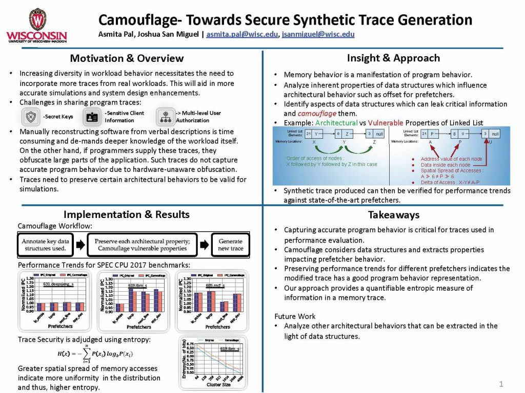 2021 Graduate Student Research Posters – Visit Wisconsin | Electrical ...