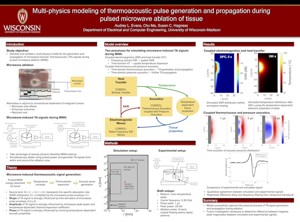 2021 Graduate Student Research Posters – Visit Wisconsin | Electrical ...