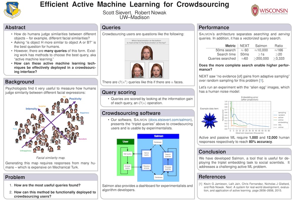 Graduate Student Research Posters – Visit Wisconsin | Electrical ...