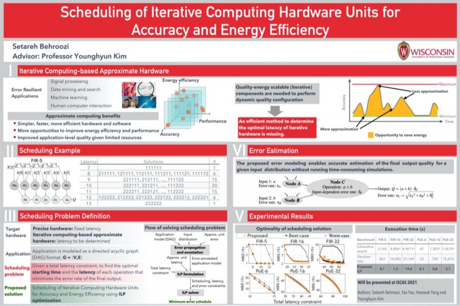 2021 Graduate Student Research Posters – Visit Wisconsin | Electrical ...